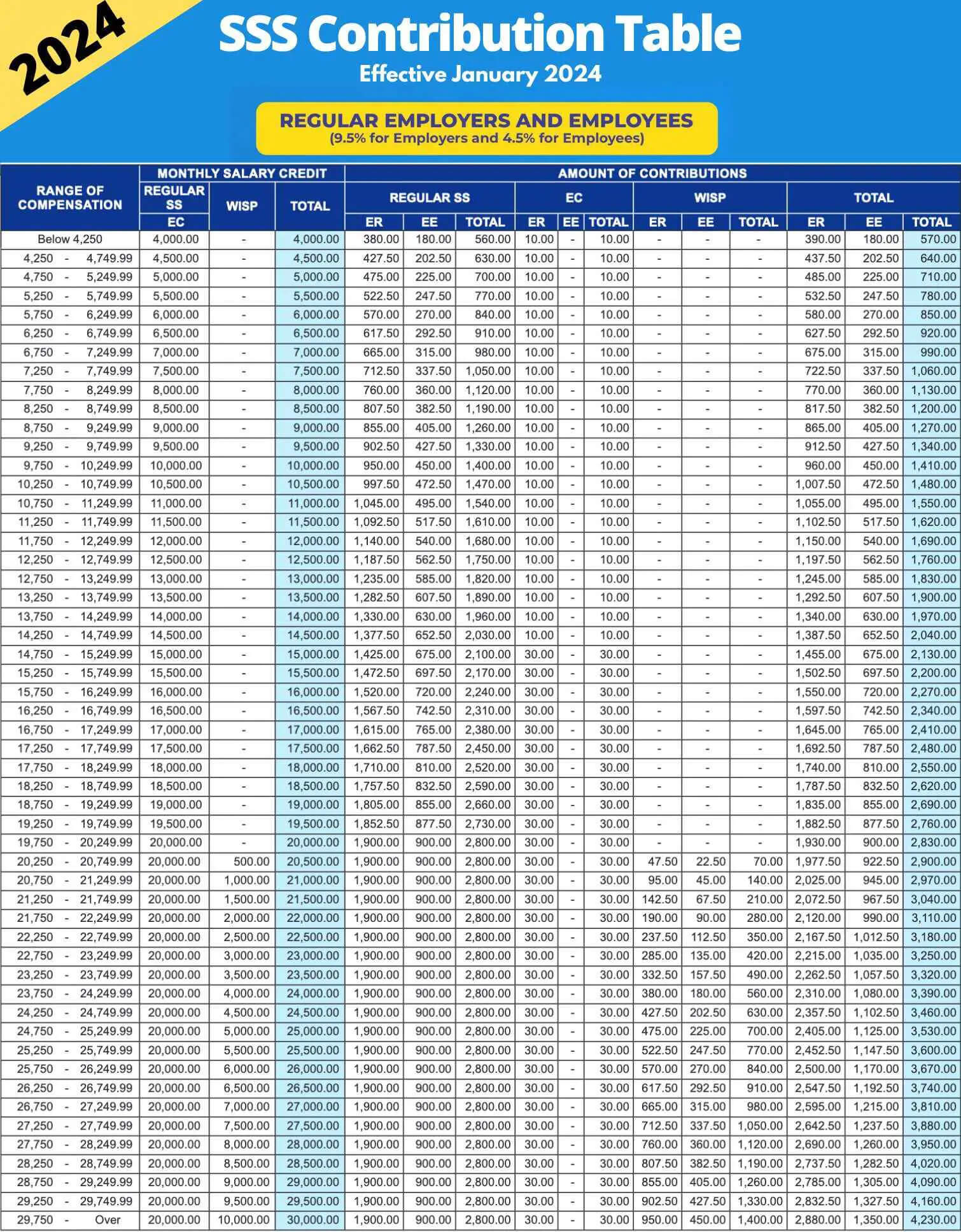 Sss Contribution Table 2023 Archives Para Sa Pinoy Vrogue co Sss Contribution Table 2023 Archives Para Sa Pinoy Vrogue co