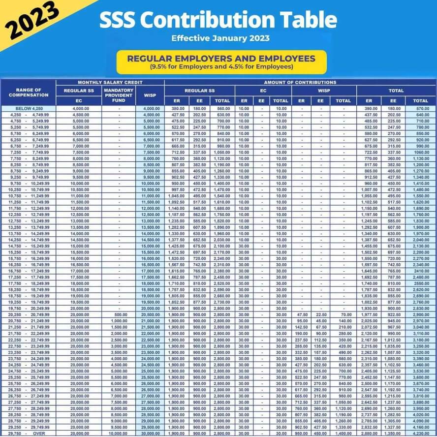Maximum Sss Pension 2024 Pammy Batsheva