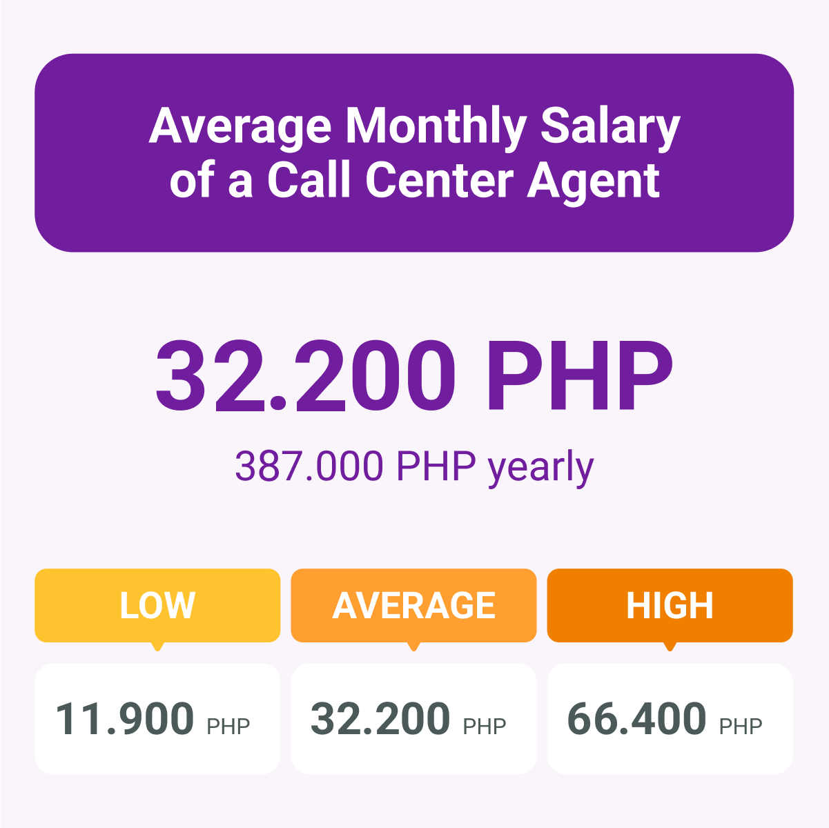 Call Center Agent Salary In Philippines 2025 Digido Call Center Agent Salary In Philippines 2025 Digido