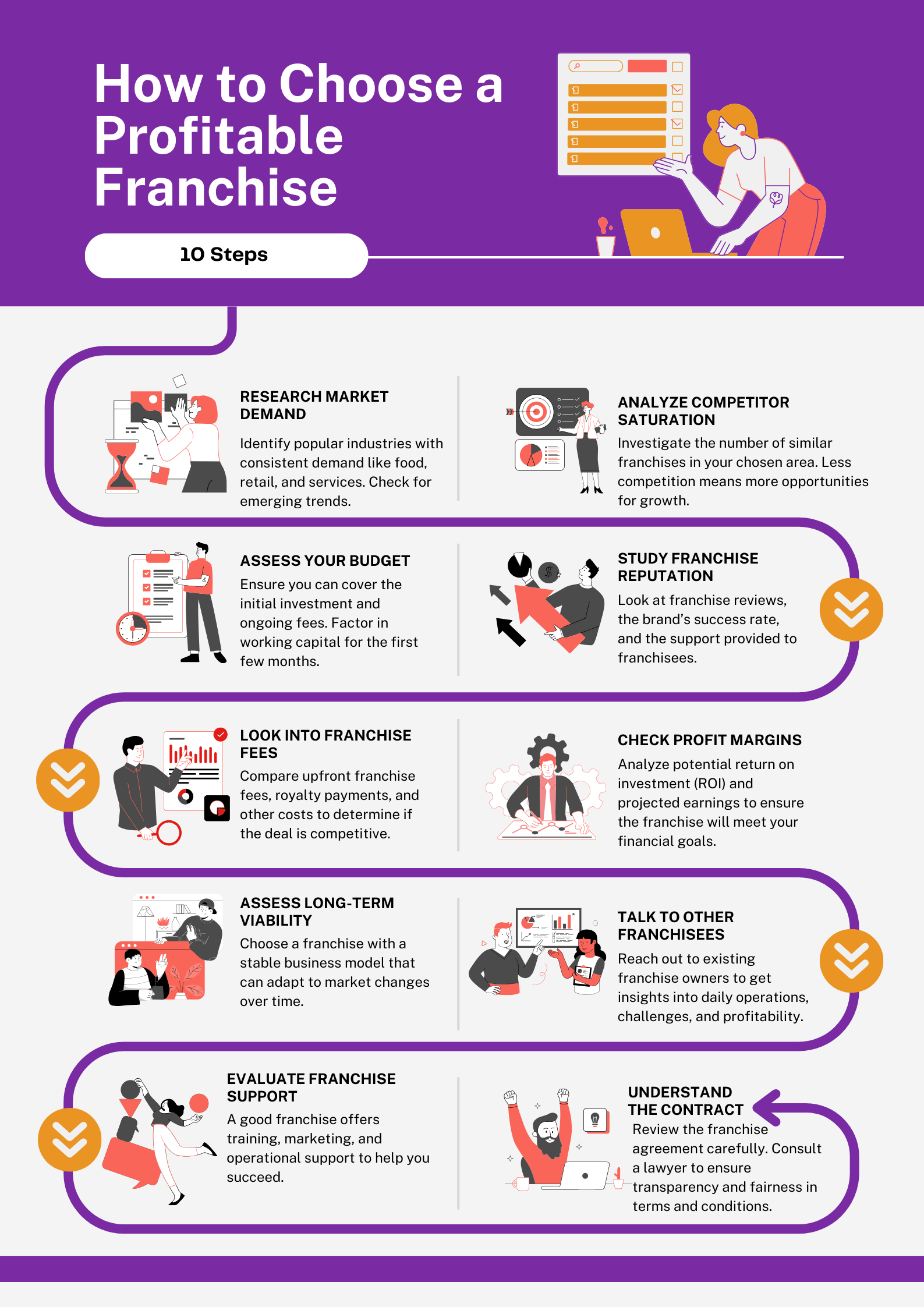 Small Business Franchise in the Philippines